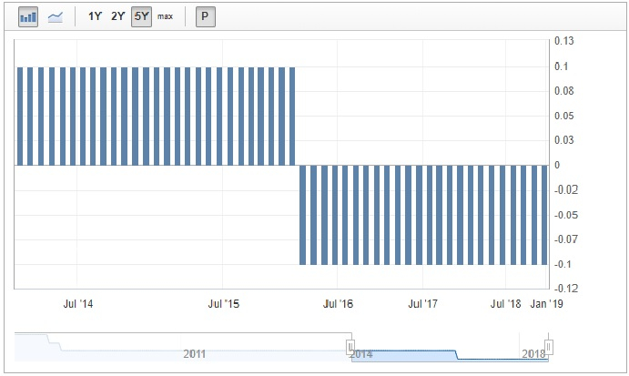 Bank of Japan kept rates low - ConsultFX